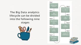 Data Analytics Lifecycle Bing Data Analytics Pptx