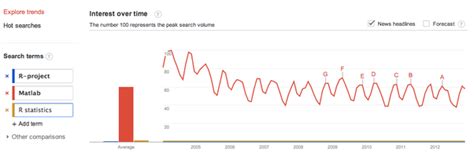 which is better r or matlab quora
