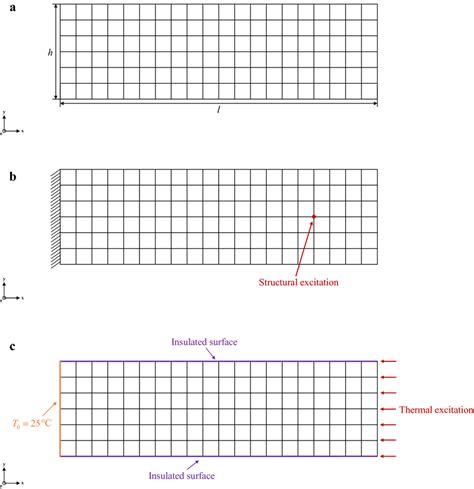 Geometry Boundary And Excitation Conditions For The 2d Plate Problem Download Scientific