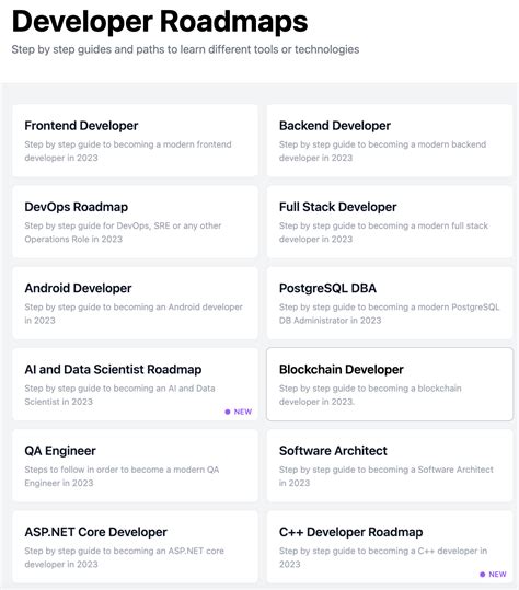 Software Engineering Computer Science Roadmaps Smartsindh