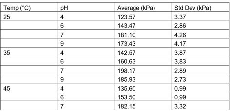 Beyond Yolov8n Quantization And Pruning For Efficient Obstacle Detection On Edge Devices