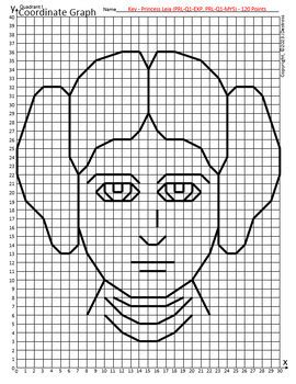 Princess Leia Star Wars Mystery Picture Coordinate Graph May The Fourth