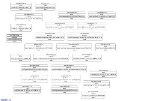 Network Map By Clockbrain Pull Request 1546 Koenkk Zigbee2mqtt