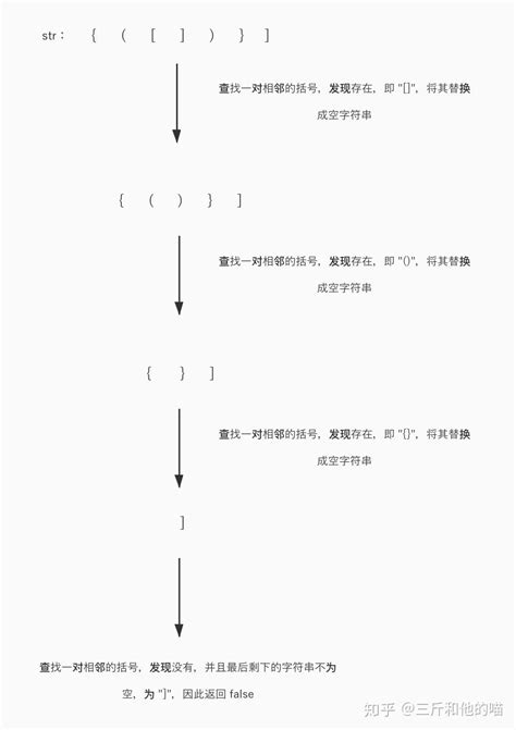 让我们一起啃算法 有效的括号 知乎