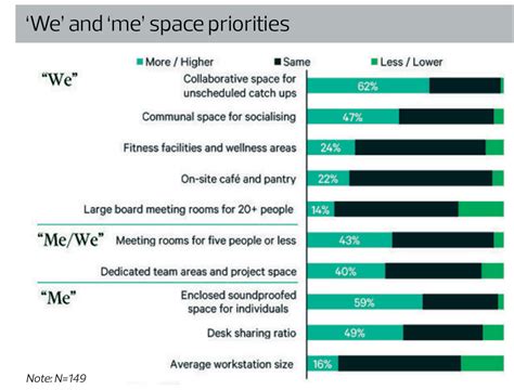 Hybrid Working In Asia Pacific Is Here To Stay Says Cbre