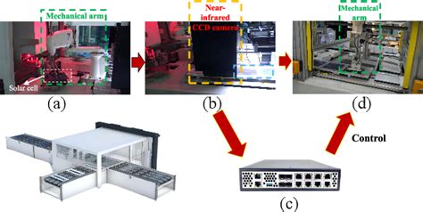 Figure From A Low Cost Defect Segmentation System Based On Iot For