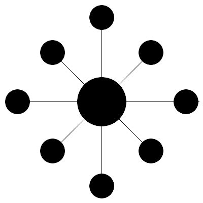 Segment Sync