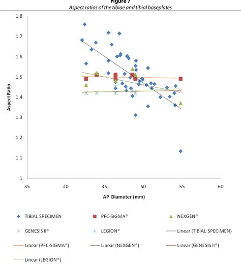 Figure 1 From THE PROXIMAL TIBIA ANTHROPOMETRY IN ADULT NIGERIANS CORRELATION TO TIBIAL