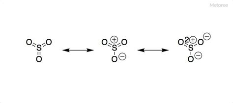 7 Sulfur Trioxide Manufacturers In 2024 Metoree
