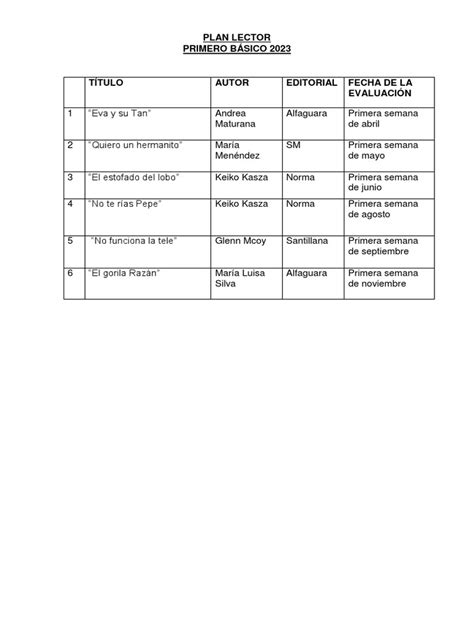 Plan Lectro 1ro A 4to Pdf