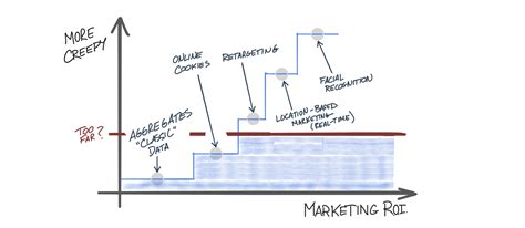 Chart For Time Based Data How To Create A Time Data Series Step Chart