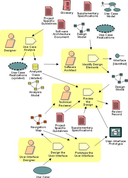 Workflow Detail Analyze Behavior