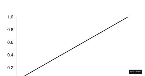 Basic Victory Example Codesandbox