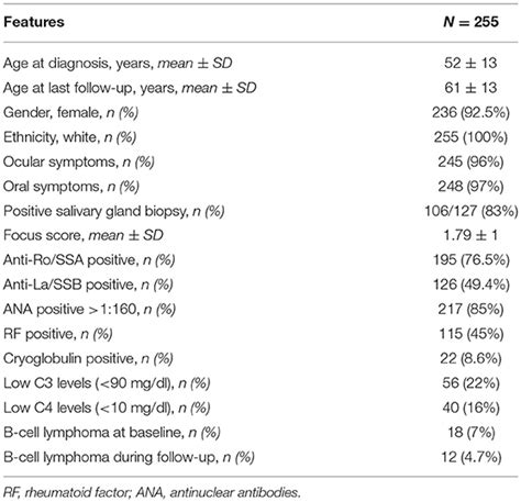 Frontiers Articular And Peripheral Nervous System Involvement Are
