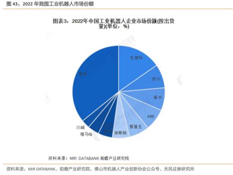 2022年我国工业机器人市场份额 2023年10月 行业研究数据 小牛行研