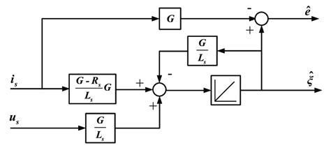 Diagram Of Disturbance Observer Download Scientific Diagram