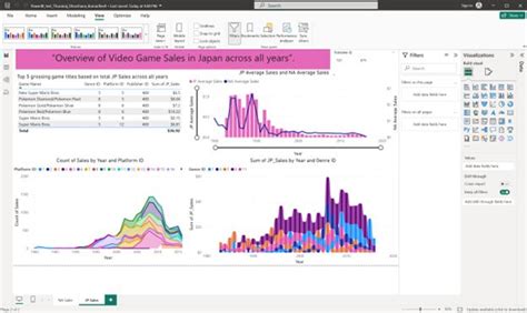 Ai Dataanalytics Powerbi Python Lifelonglearning Careerpivot