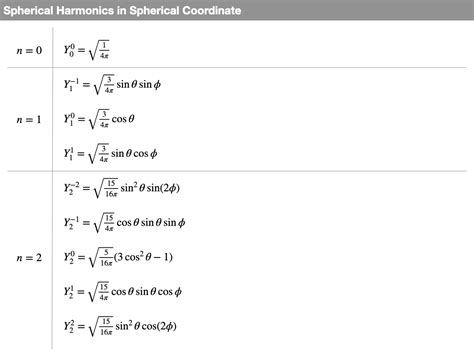 Real Spherical Harmonics Table Cg Vfx And Math