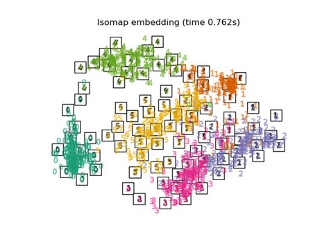 Manifold Learning On Handwritten Digits Locally Linear Embedding