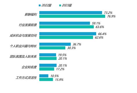 前程无忧《2022应届生调研报告》显示：近四成企业增加校招编制 毕业生求稳心态有增无减凤凰网