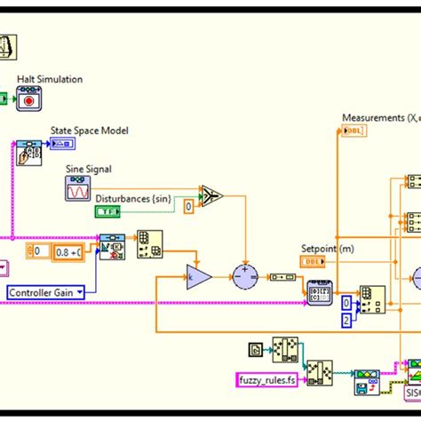 Block Diagram Of The Fuzzy Logic Based Controller In Labview
