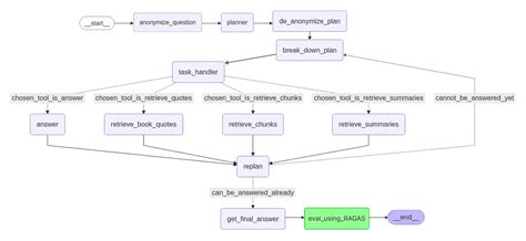 Parallel Chatgpt Requests From Python By Nitin Labhishetty Medium