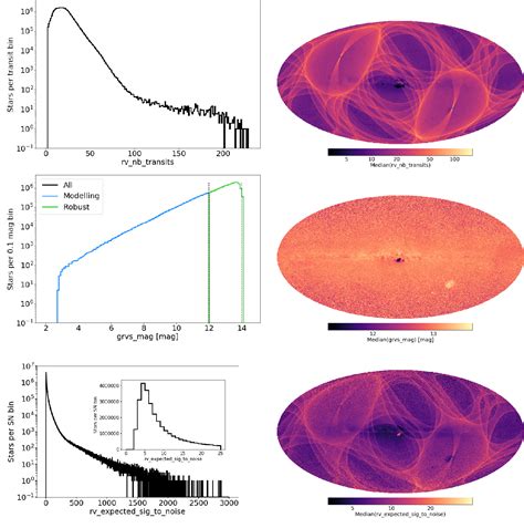 Figure 1 From Gaia Data Release 3 Properties And Validation Of The Radial Velocities Semantic