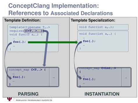 Ppt Conceptclang An Implementation Of C Concepts In Clang