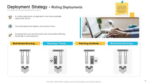 Implementations Ppt Powerpoint Presentation Complete Deck With Slides Powerpoint Templates