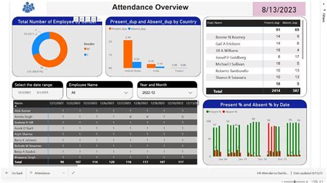 Sameer Syed On Linkedin Powerbi Hranalytics Dashboarddesign