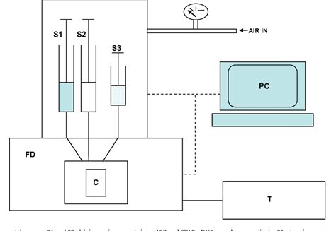 Figure 1 From Stopped Flow Kinetic Method For The Fluorimetric Determination Of Dna Traces In