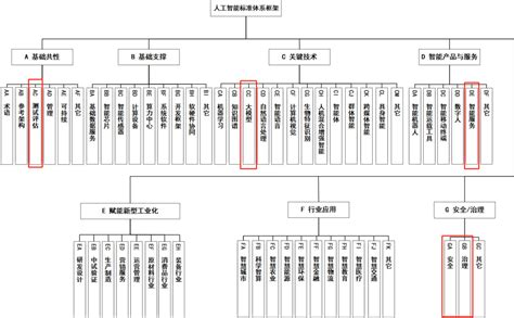 国内首部ai大模型私有化部署标准启动编制，适合10类企业参与！人工智能大模型私有化部署技术实施与评价指南 Csdn博客