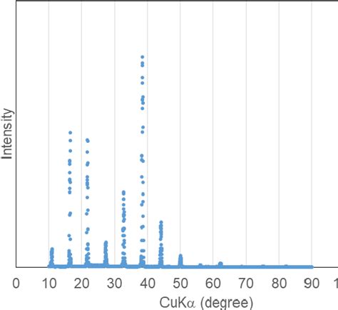 Figure 1 From Preparation And Evaluation Of Bi4ti3o12 And Bi4 Xnd×ti3o12 Crystals Semantic Scholar