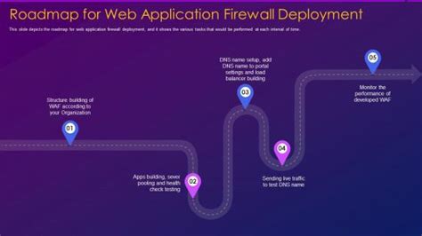 Web Application PowerPoint Presentation And Slides PPT PowerPoint SlideTeam