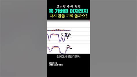 코스닥 증시 전망 훅 가버린 이차전지다시 잡을 기회 올까요 메이크잇 강흥보 대표 Youtube