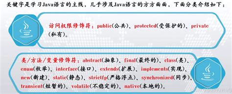 32 Java语言的语法部分数据类型和赋值语句 Csdn博客