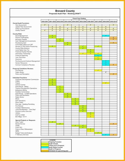 Free Capacity Management Plan Template Spreadsheet Template Report