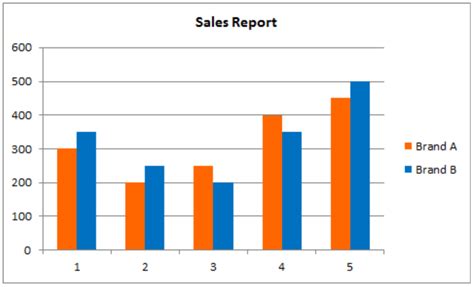 Neat Excel Legend Not Showing All Series How To Change The Axis Values In React Line Chart Example