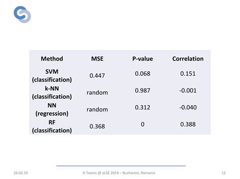 Unsupervised System For Automatic Grading Of Bachelor And Master Thesis