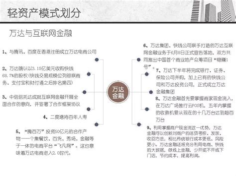 凯德、万达、万科轻资产模式分析报告凤凰网