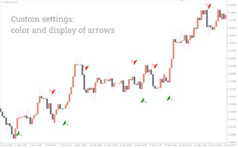 Custom Macd Indicator For Mt4 Download Free Indicatorspot