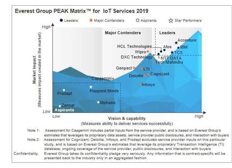 Bharath Reddy Posted On Linkedin