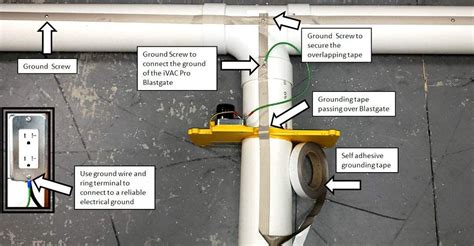 Ivac Dust Collector Grounding Kit For Non Conductive Pvc Or Plastic