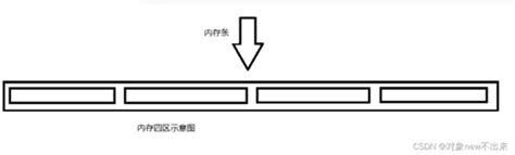 C 核心编程之内存分区模型巧妙理解内存四区及new关键字的使用 阿里云开发者社区