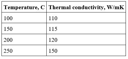 Resolving Warning 4903 Simcenter 3D Thermal