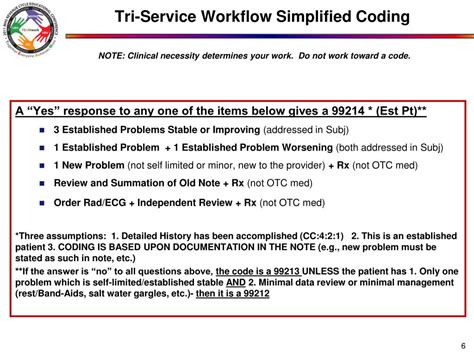 Ppt Title Enhancing Clinical Documentation With The Tri Service Workflow Compass Session