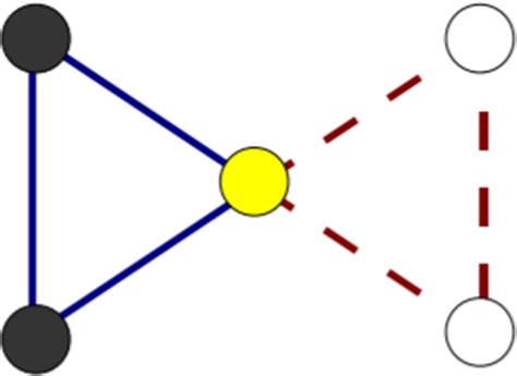 Example Of Link Graph And Link Partitioning [99] Download Scientific Diagram