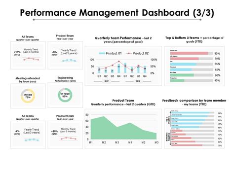 Performance Management Dashboard 3 3 Ppt Powerpoint Presentation Show