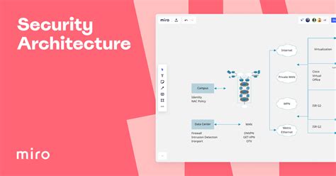 Cisco Recommended Security Architecture Template Miro