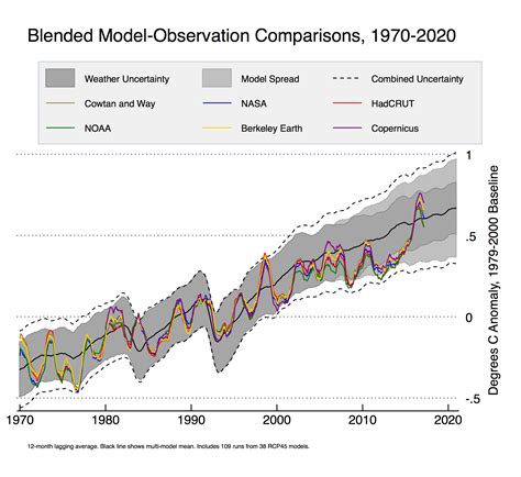 CNN Airs Misleading Climate Claims In Interview Climate Feedback